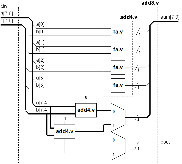 VCS练习：VCS Simulation Basics_simv up to date-CSDN博客