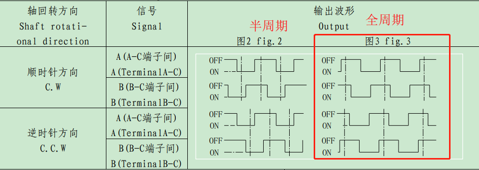 [模块]EC11旋转编码器_ec11旋转编码器与单片机连接图-CSDN博客