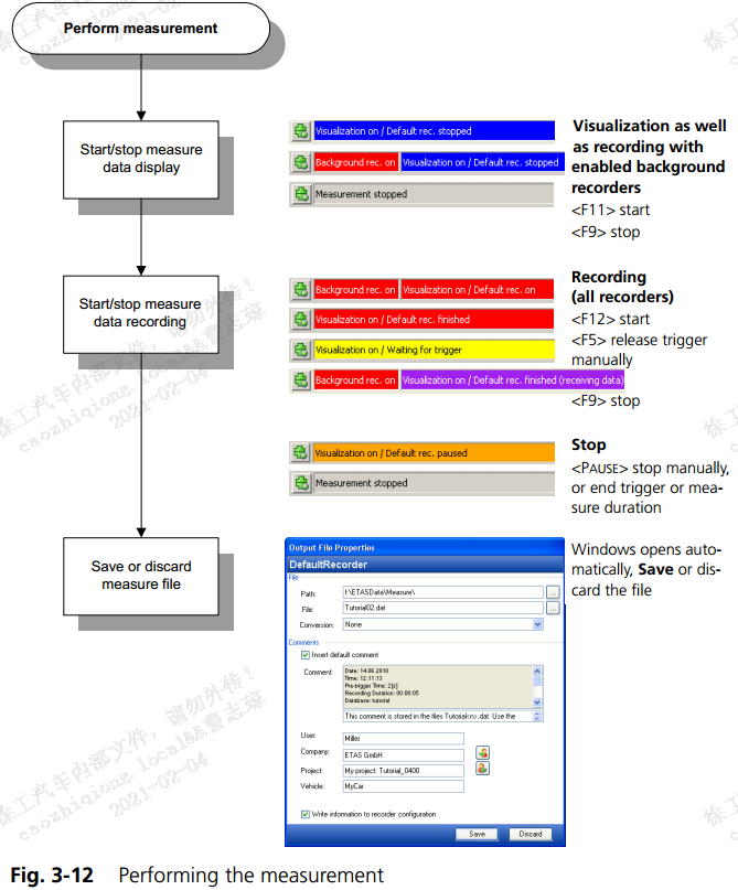 INCA官方手册阅读记录_inca select daq-lists failed.-CSDN博客