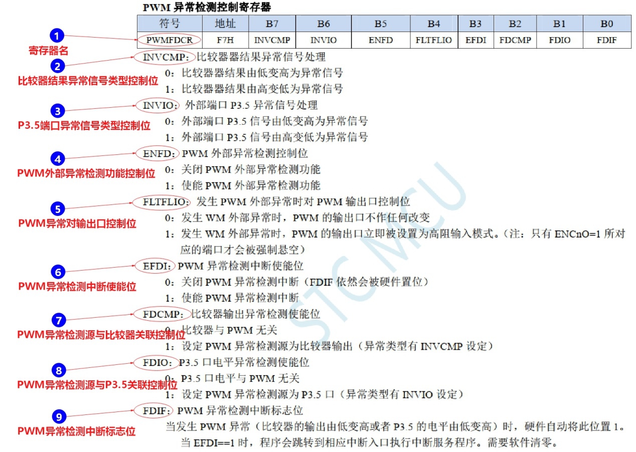 【STC8A8K64S4A12开发板】—学习PWM脉冲宽度调制_stc 8个不同宽度脉冲-CSDN博客