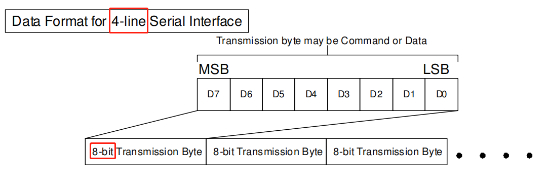 ILI9341的使用之【三】ILI9341系统通信接口模式操作详解-CSDN博客