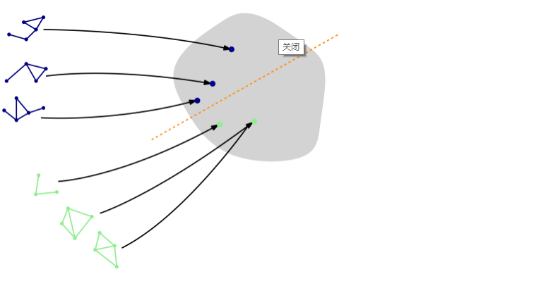 【pyg】第三篇总结（基于MUTAG的3层ConvGCN+3层GraphConv图分类）_mutag数据集下载-CSDN博客