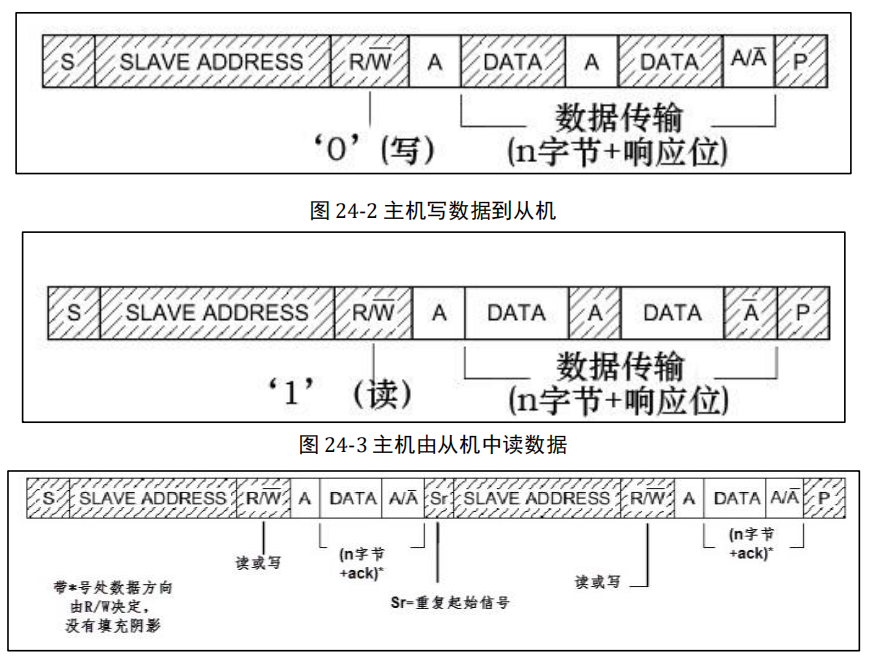 STM32F103 实例应用（9）——I2C读写24C02_stm32f103读写at24c02-CSDN博客