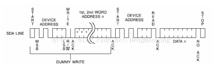 STM32F103 实例应用（9）——I2C读写24C02_stm32f103读写at24c02-CSDN博客