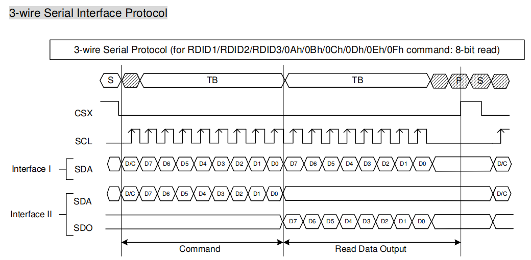 ILI9341的使用之【三】ILI9341系统通信接口模式操作详解-CSDN博客
