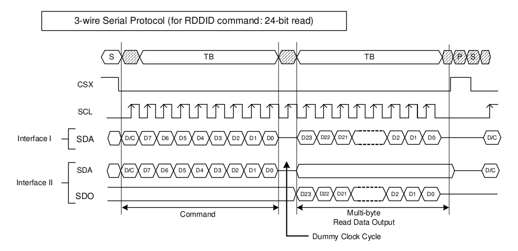 ILI9341的使用之【三】ILI9341系统通信接口模式操作详解-CSDN博客