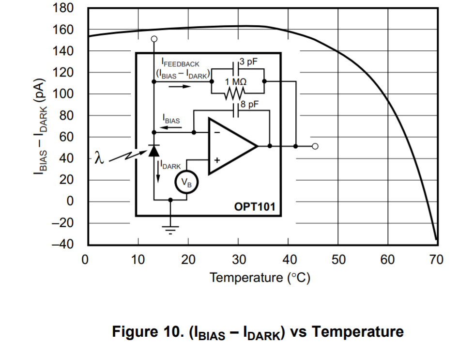 OPT101单片光电二极管和单电源互阻放大器使用说明-CSDN博客