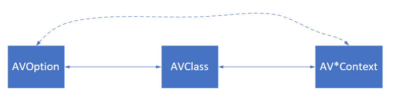 ffmpeg-AVOption详解-CSDN博客