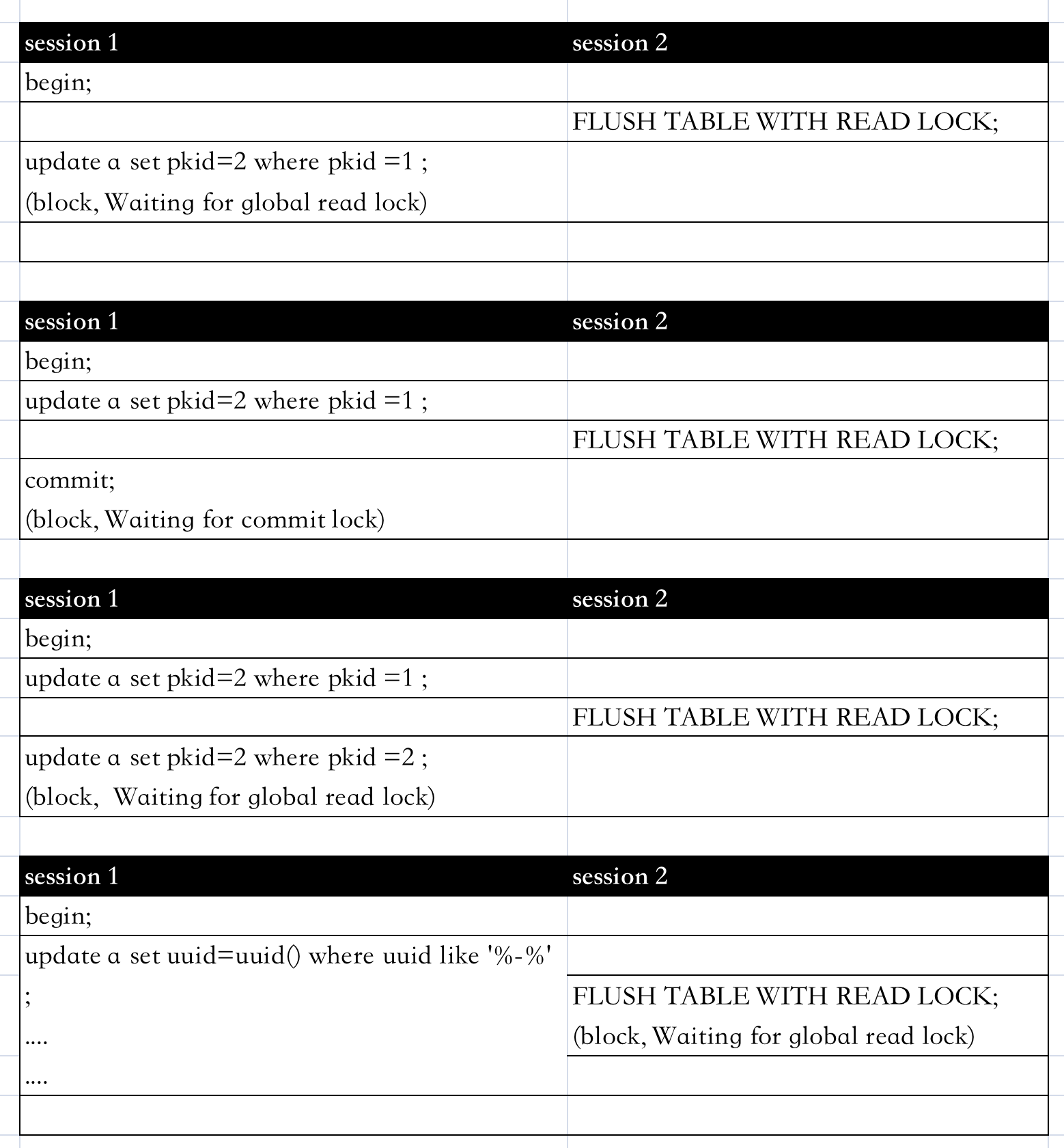 xtrabackup备份原理与实现_optionforpxbackup = --no-lock-CSDN博客