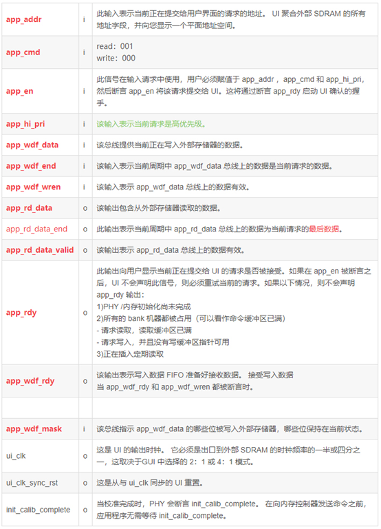 Xilinx Mig Ip核使用 Csdn博客