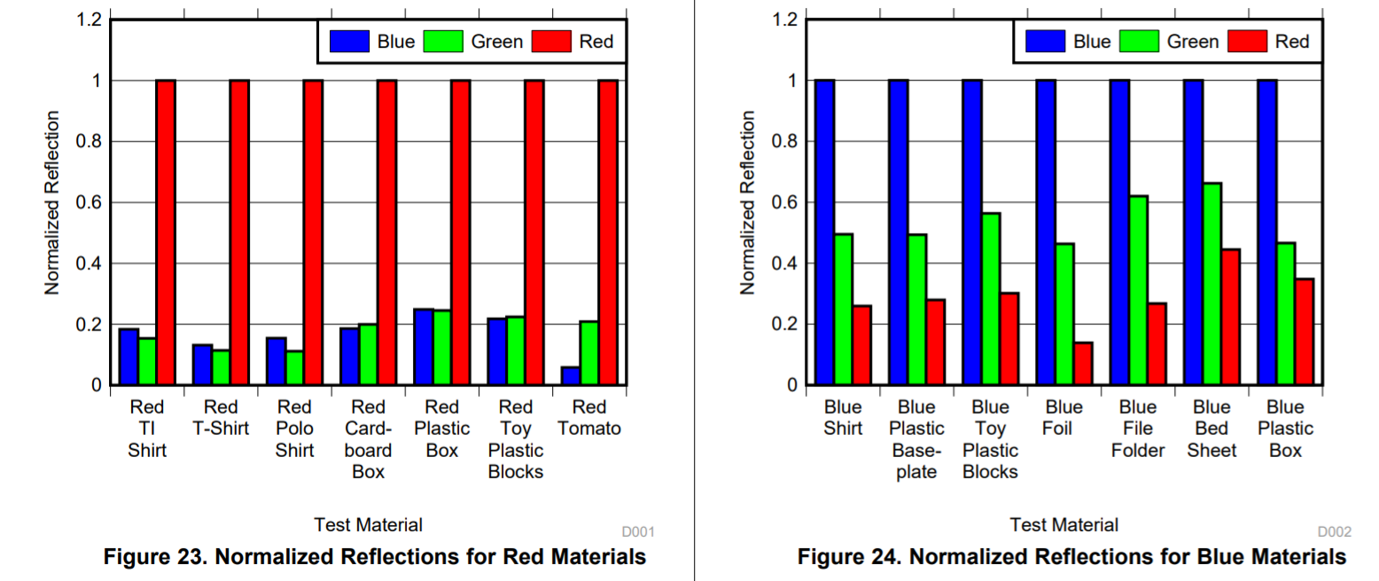 OPT101单片光电二极管和单电源互阻放大器使用说明-CSDN博客