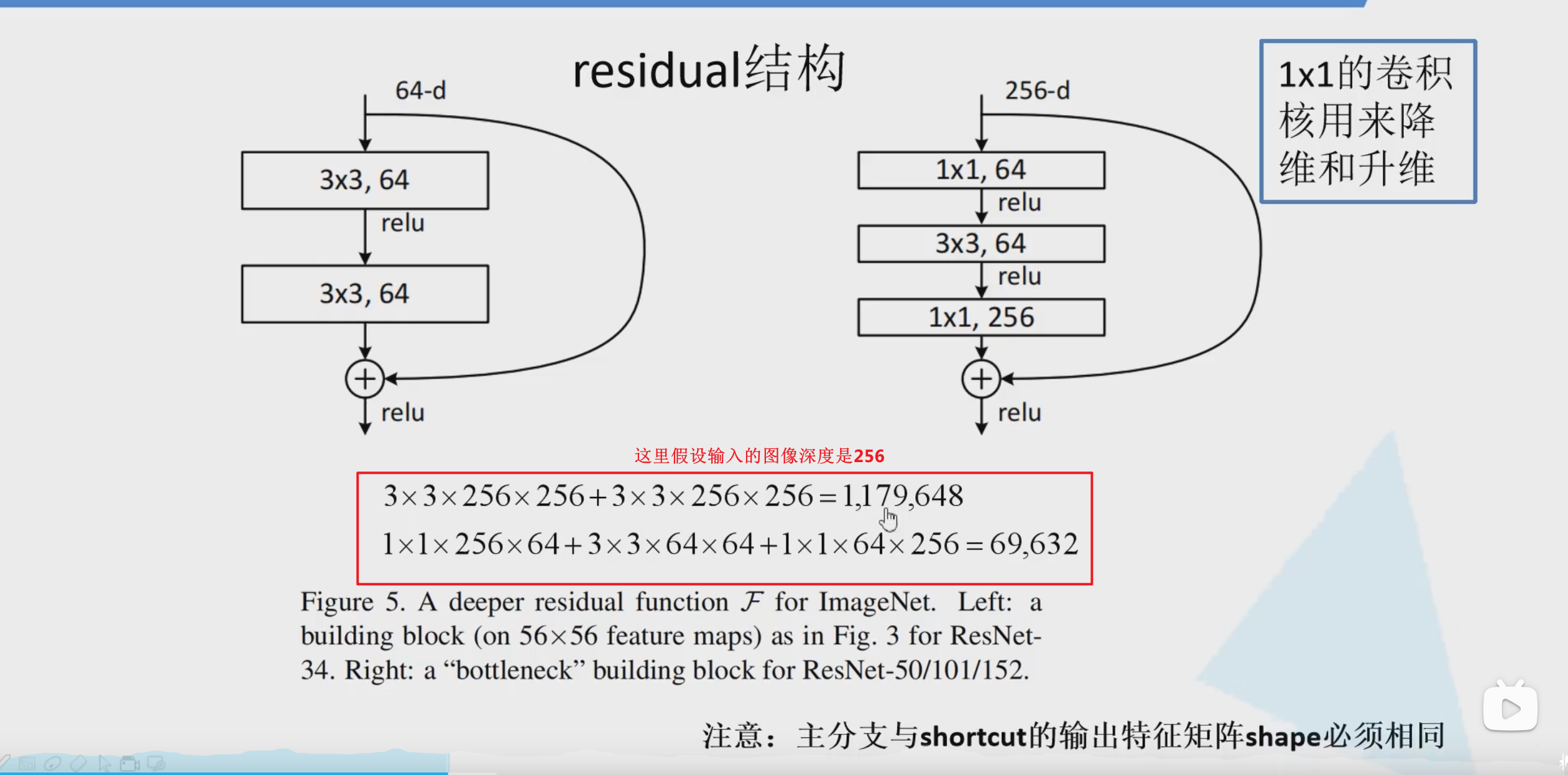 入门ResNet，在Cub200数据集上复现Resnet50_cub数据集-CSDN博客