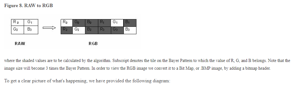 海康彩色工业相机图像格式转换方法(Bayer转RGB)_bayer8-CSDN博客