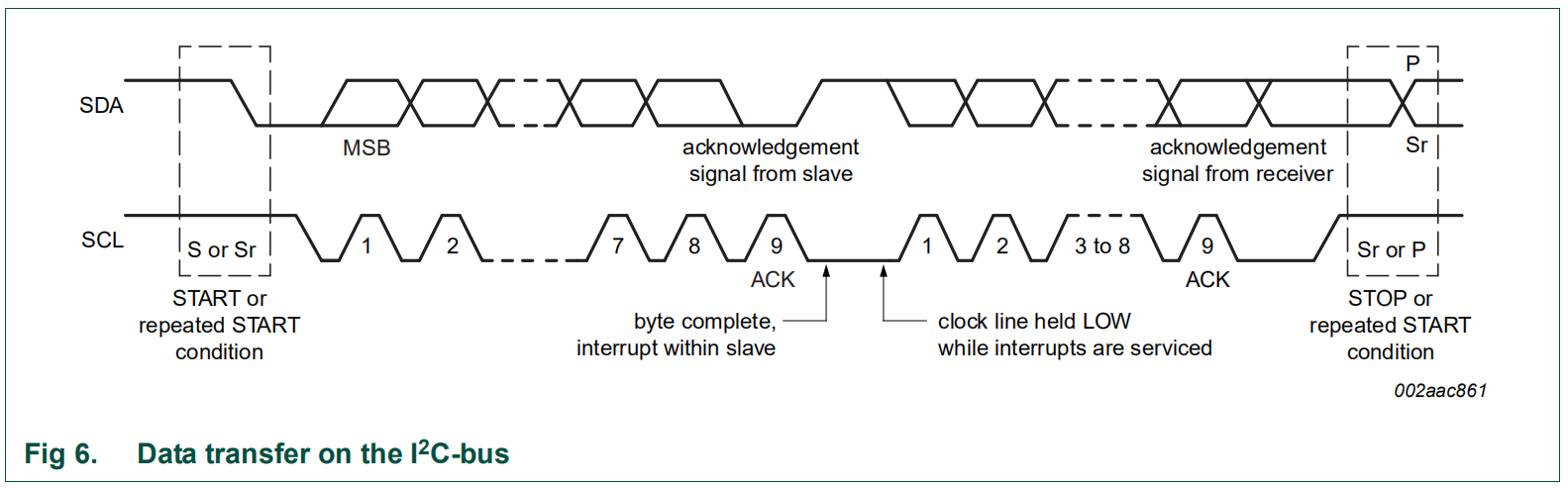 IIC协议与电气规范_i2c协议规范csdn-CSDN博客