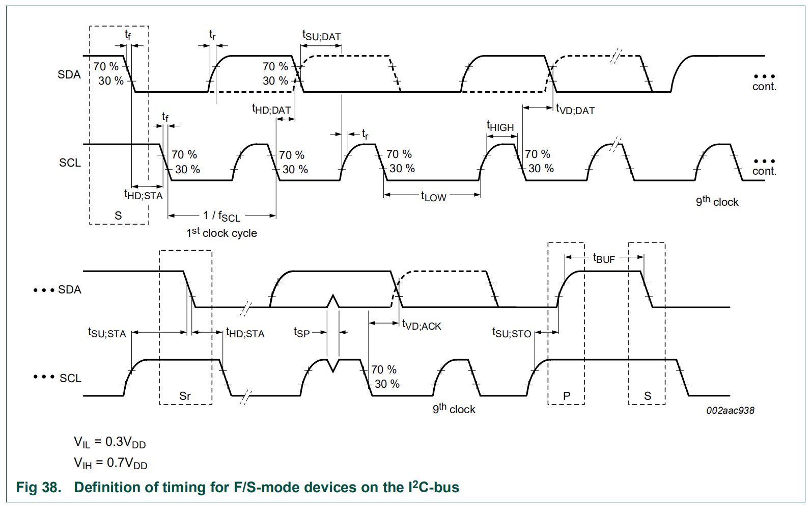 IIC协议与电气规范_i2c协议规范csdn-CSDN博客