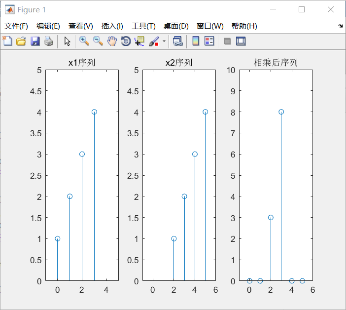 信号处理第一式——离散信号序列的基本运算及matlab实现编写matlab代码分别计算离散时间序列的基本运算结果 Csdn博客eos 7670