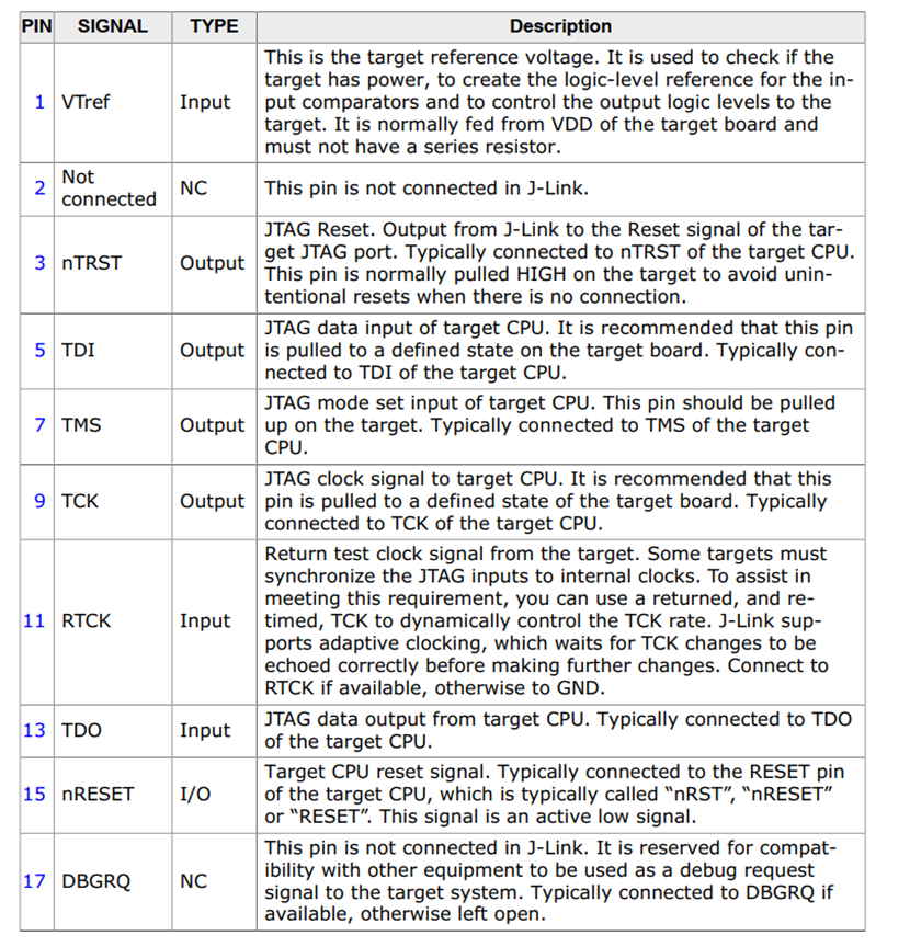 J-Link使用摘抄于《J-Link/J-Trace User Guide(UM08001)》_jlink um08001 用户指南-CSDN博客