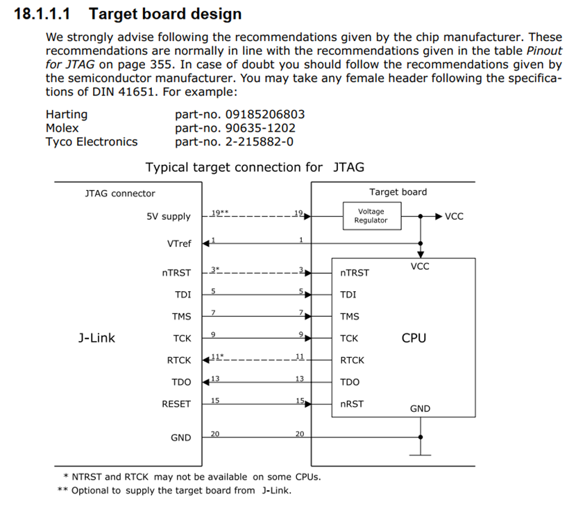 J-Link使用摘抄于《J-Link/J-Trace User Guide(UM08001)》_jlink um08001 用户指南-CSDN博客