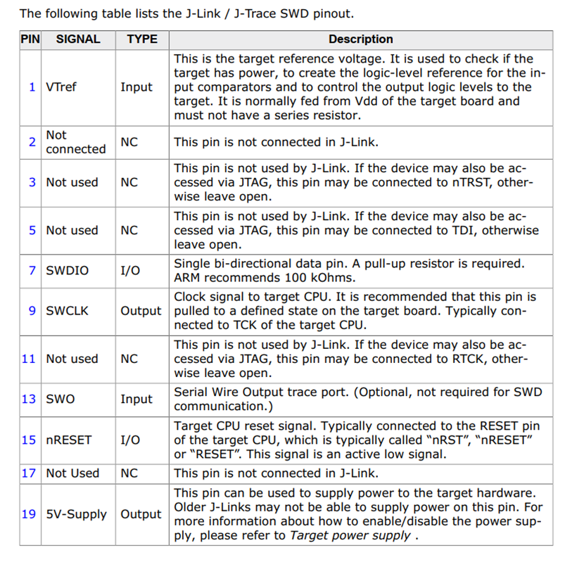 J-Link使用摘抄于《J-Link/J-Trace User Guide(UM08001)》_jlink um08001 用户指南-CSDN博客