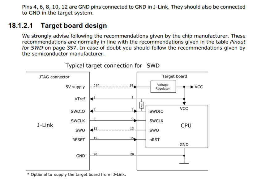 J-Link使用摘抄于《J-Link/J-Trace User Guide(UM08001)》_jlink um08001 用户指南-CSDN博客