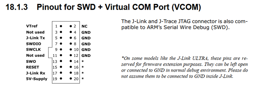 J-Link使用摘抄于《J-Link/J-Trace User Guide(UM08001)》_jlink um08001 用户指南-CSDN博客