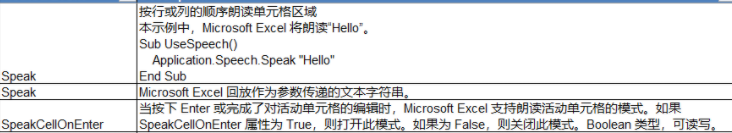 VBA关于声音的多种实现方法_vba语音播报-CSDN博客