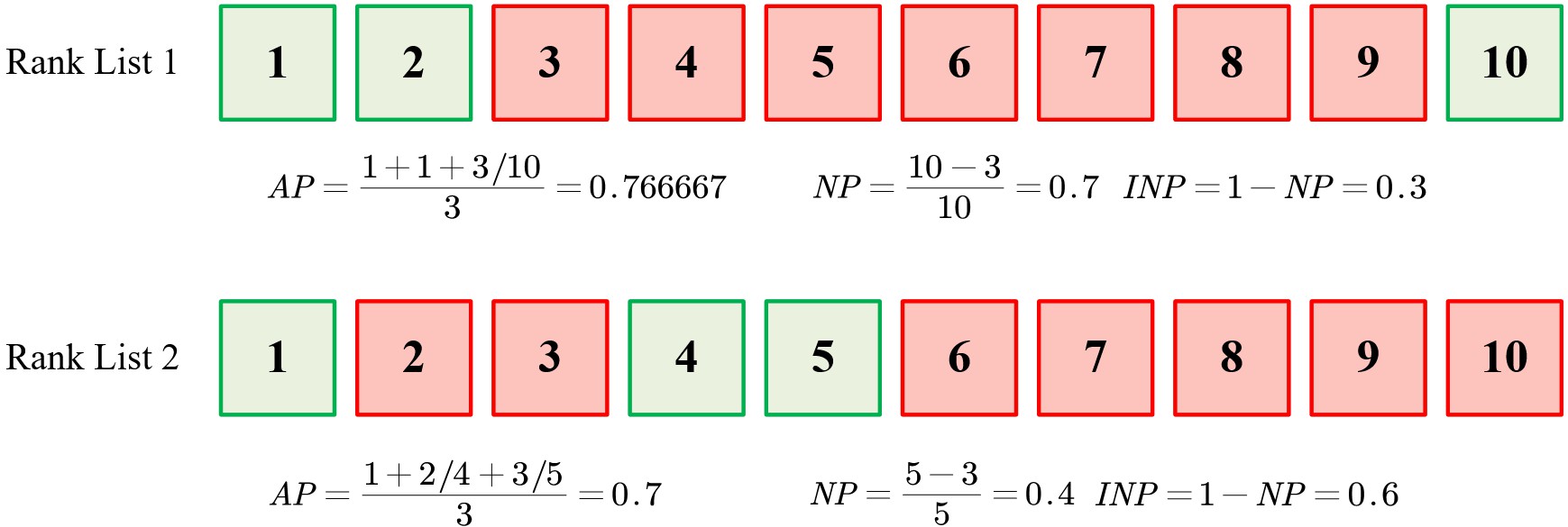 重识别模型新的评价标准-mINP-CSDN博客