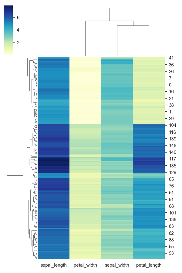 用seaborn作聚类热图_聚类热力图-CSDN博客