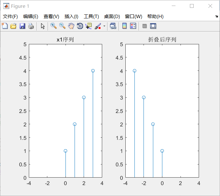 信号处理第一式——离散信号序列的基本运算及matlab实现编写matlab代码分别计算离散时间序列的基本运算结果 Csdn博客 