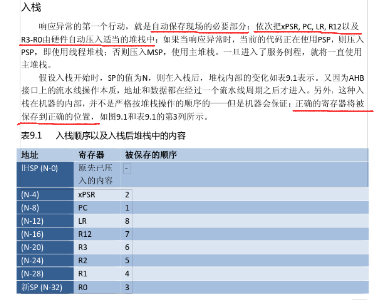 Stm32进入hardfault的调试方法 Csdn博客 