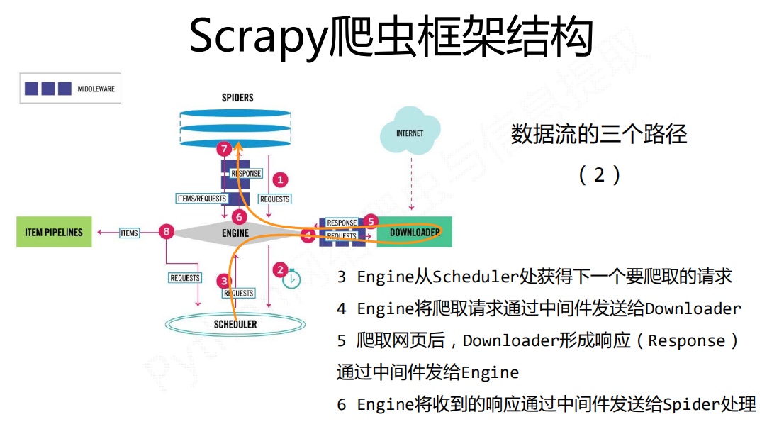 Scrapy学习-中国大学MOOC-Python网络爬虫与信息提取-北京理工大学嵩天教授_中国大学视频公开课网易公开课python网络爬虫与信息提取课程开设学校及主讲人姓名-CSDN博客