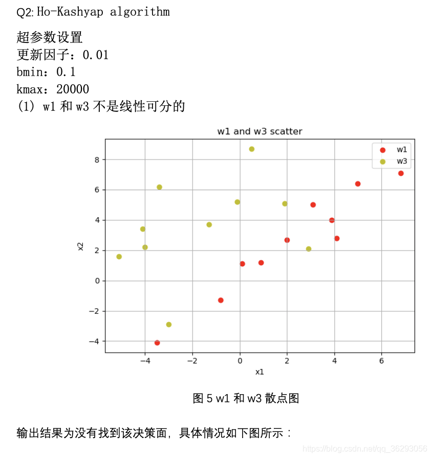Python实现线性判别函数 Batch Perception Python Csdn博客