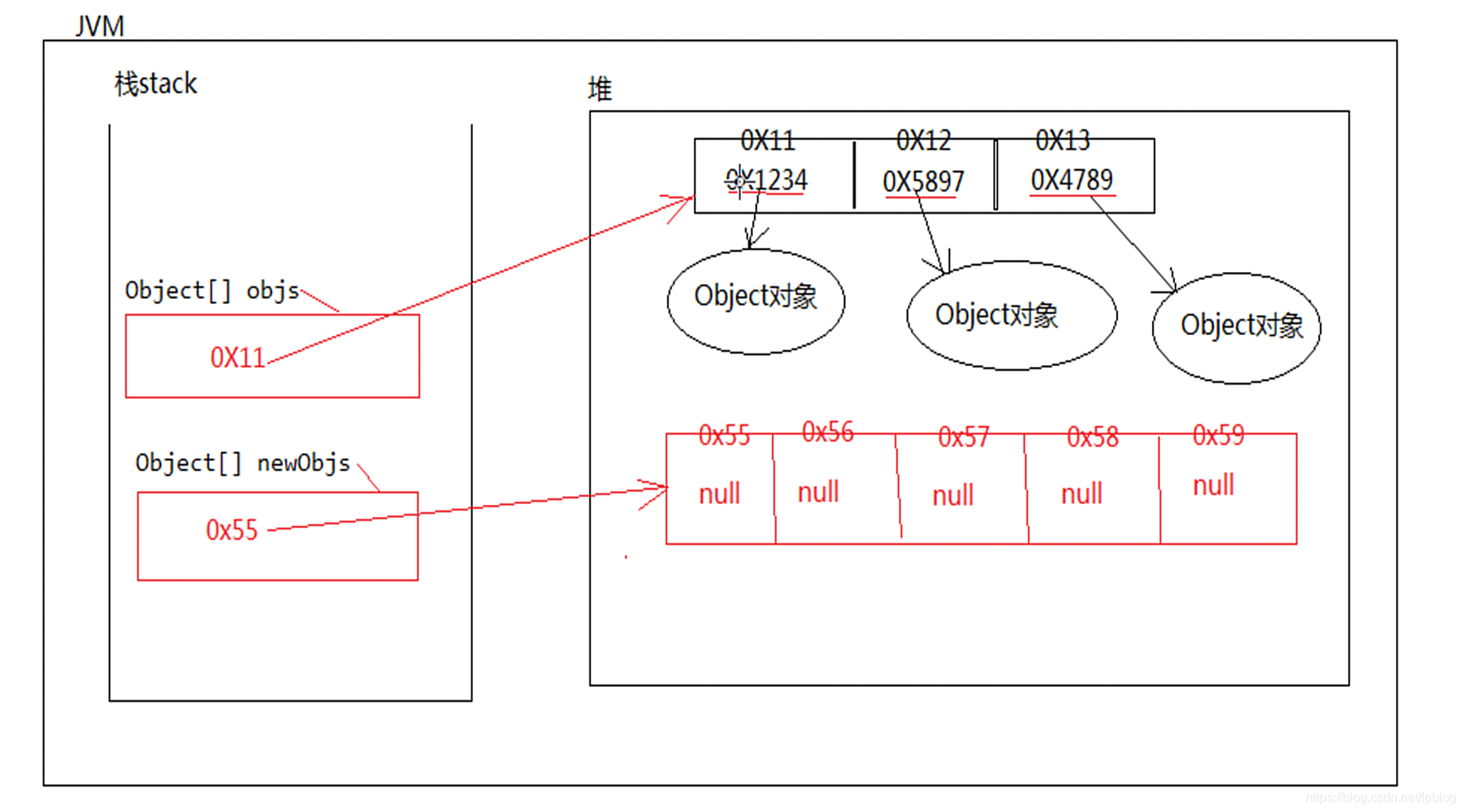 Java一维数组与二维数组java一维数组和二维数组的区别 Csdn博客 4943
