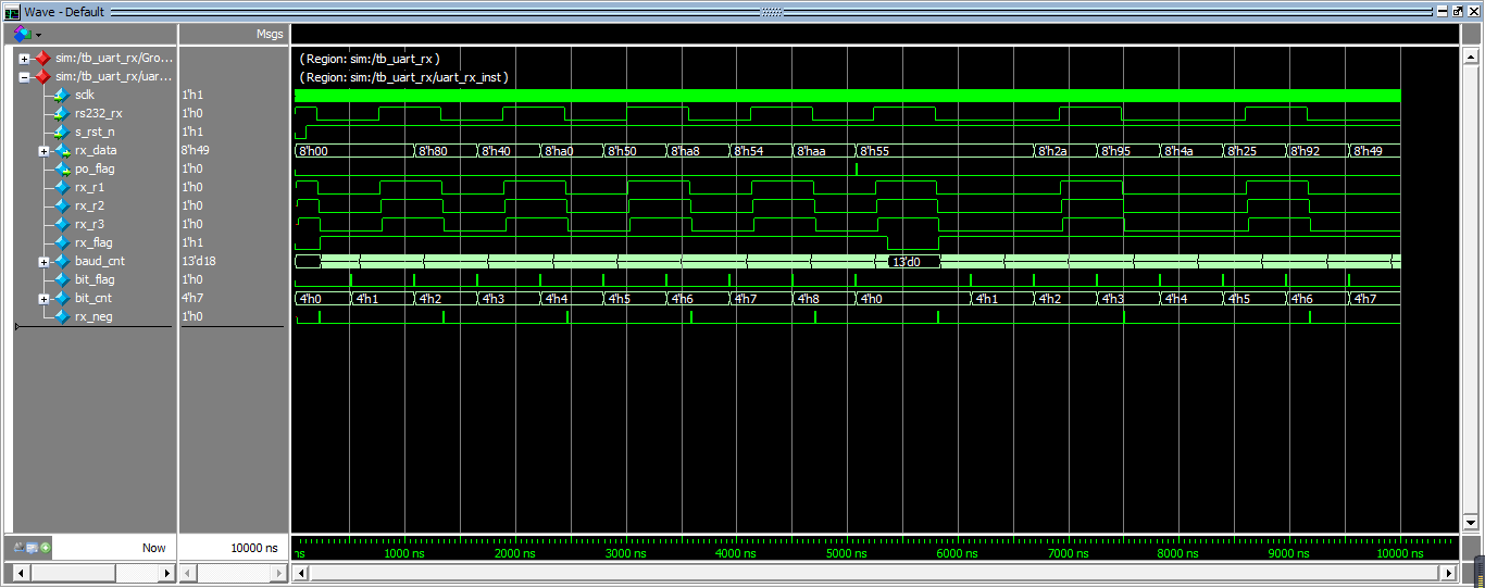 串口接收（FPGA异步串行通信—modelsim）_modelsim保存串口-CSDN博客