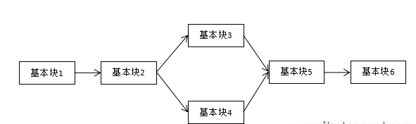 利用AST对抗js混淆(三) 控制流平坦化(Control Flow Flattening)的处理-CSDN博客
