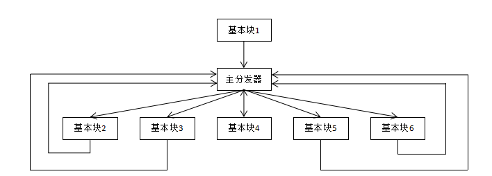 利用AST对抗js混淆(三) 控制流平坦化(Control Flow Flattening)的处理-CSDN博客