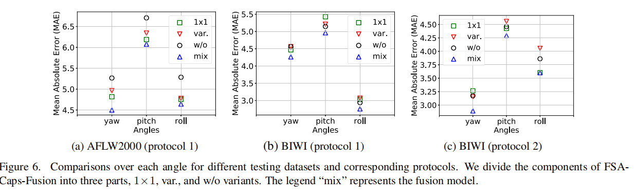 FSA-Net学习笔记_fsanet-CSDN博客