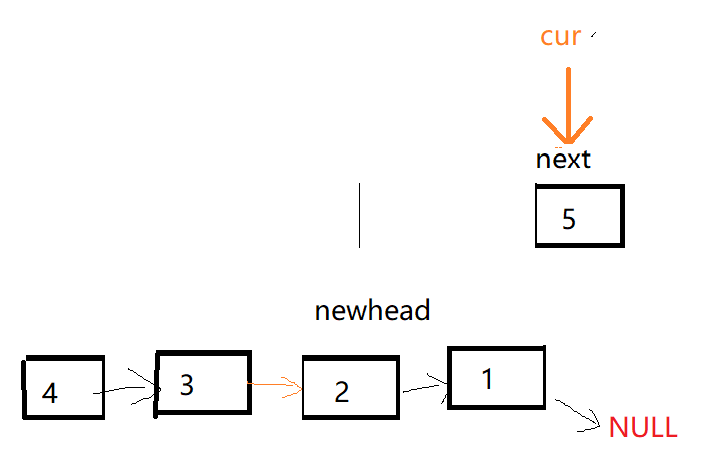 反转单链表(三种方法)(三指针法)(头插法)(递归)经典面试题_头插法反转链表-CSDN博客