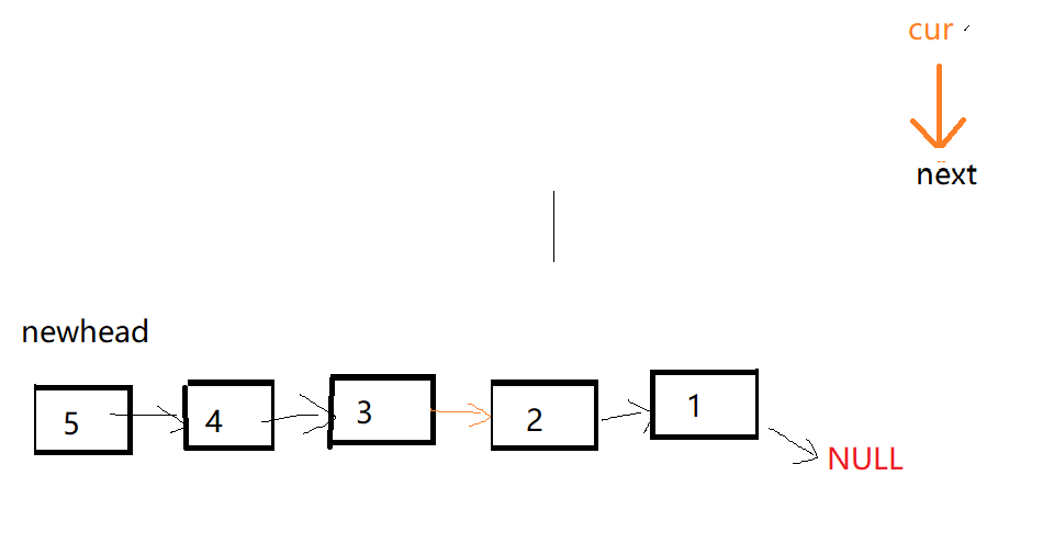 反转单链表(三种方法)(三指针法)(头插法)(递归)经典面试题_头插法反转链表-CSDN博客