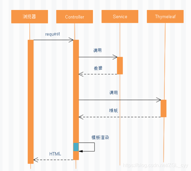 Nuxtjs服务器端渲染nuxtjs 服务端渲染如何实现seo搜索 Csdn博客