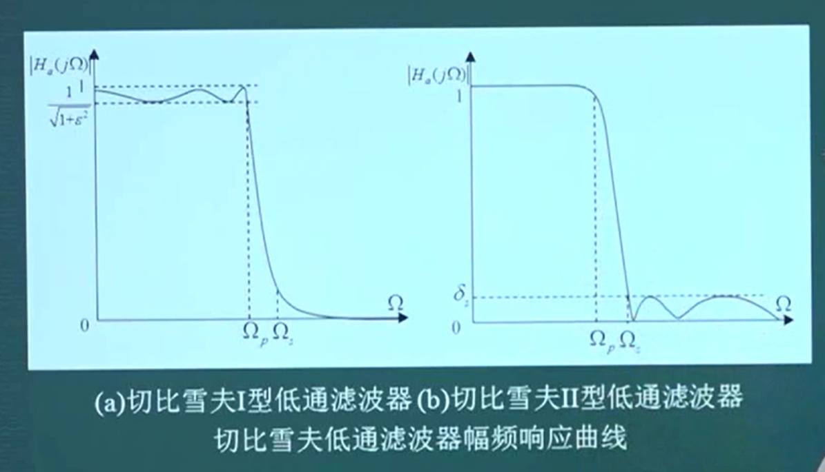 数字信号处理(六)IIR数字滤波器的设计_已知iir滤波器的递归方程,iir滤波器的阶数是多少-CSDN博客