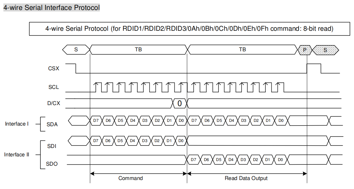 ILI9341的使用之【三】ILI9341系统通信接口模式操作详解-CSDN博客