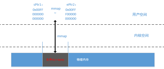 mmap 以及MMKV 学习 (一)-CSDN博客