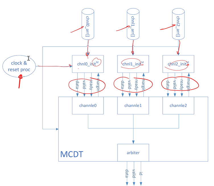 MCDF实验——Lab1_路科sv实验3-CSDN博客