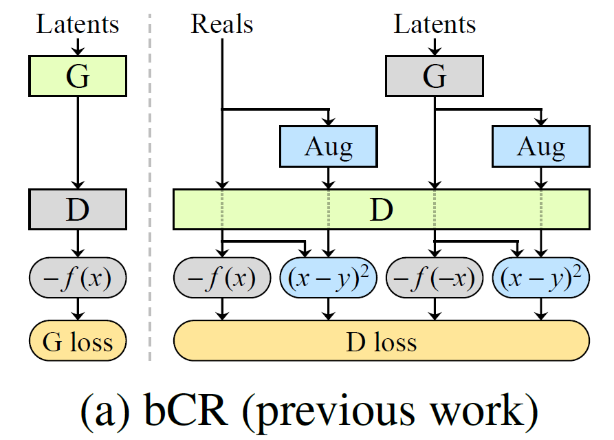 Training Generative Adversarial Networks with Limited Data-CSDN博客