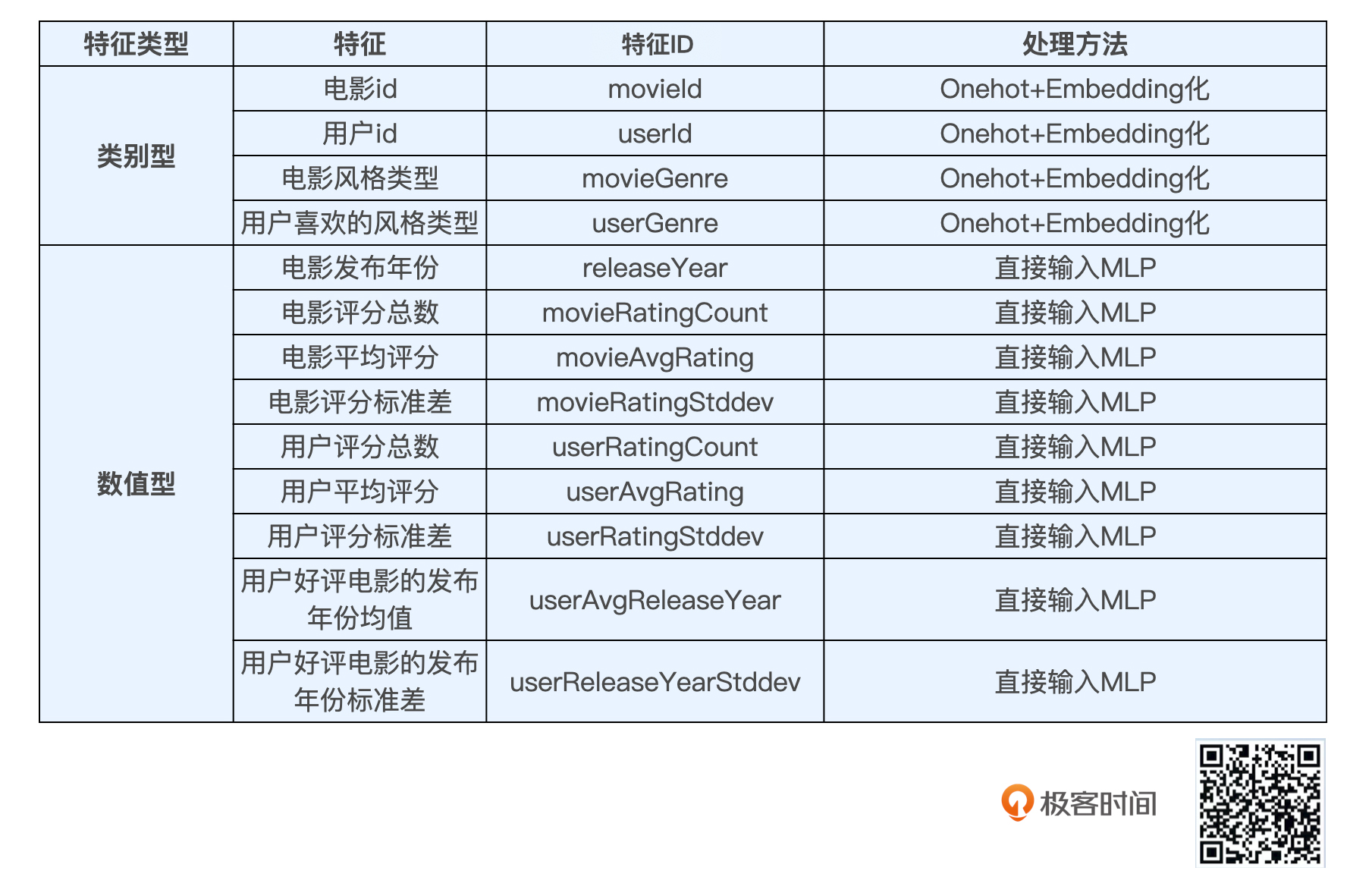 Embedding+MLP_mlp的作用_StellaLiu萤窗小语的博客-CSDN博客