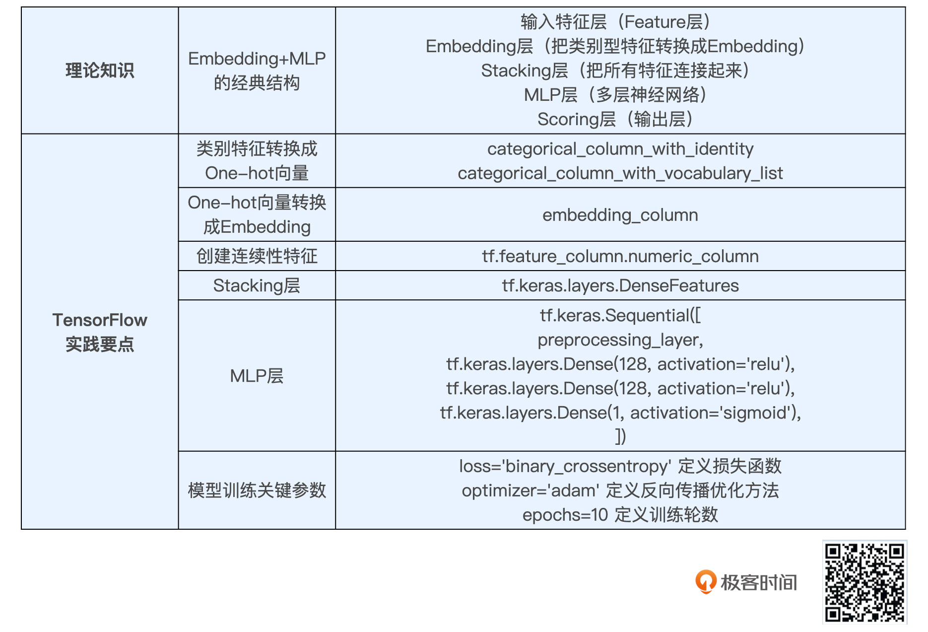 Embedding+MLP_mlp层的作用-CSDN博客