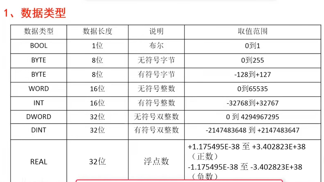 200 Smart Plc 数据类型200smart 是大端存储还是小端存储 Csdn博客