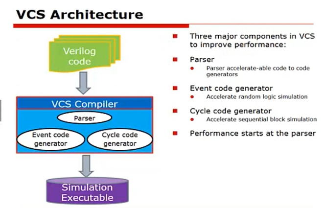 VCS-数字逻辑仿真工具实践（听课记录）_vcs时序逻辑多驱动-CSDN博客