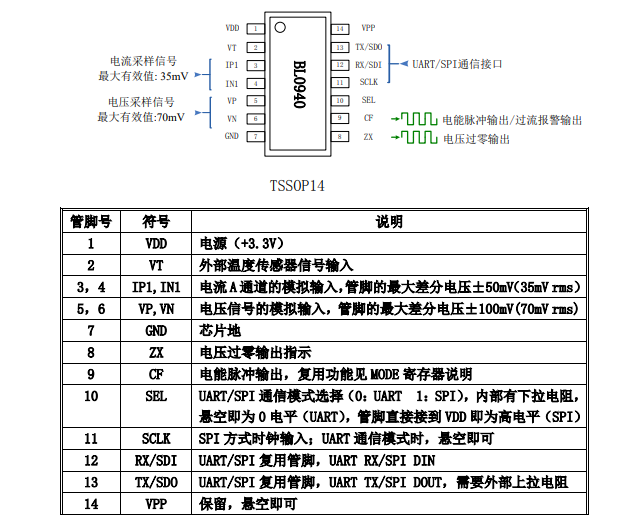 BL0940电能计量 设计-CSDN博客